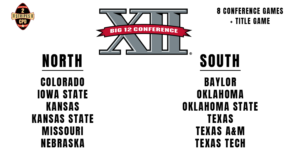 My College Football 25 Dynasty Mode Conference Setup