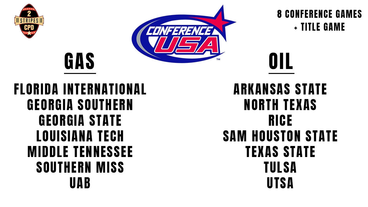 My College Football 25 Dynasty Mode Conference Setup