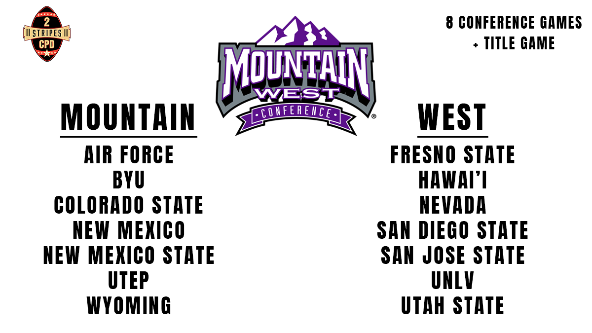 My College Football 25 Dynasty Mode Conference Setup