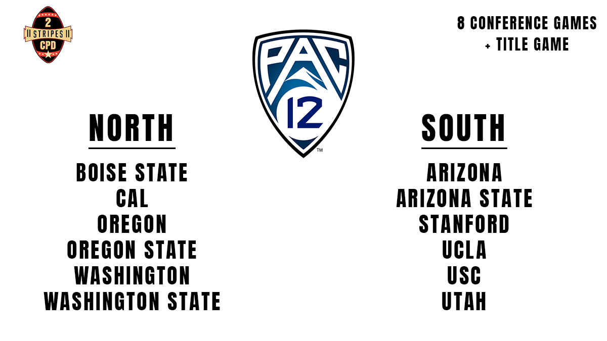 My College Football 25 Dynasty Mode Conference Setup