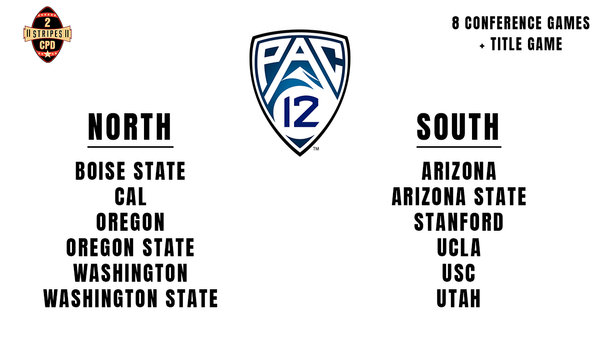 My College Football 25 Dynasty Mode Conference Setup